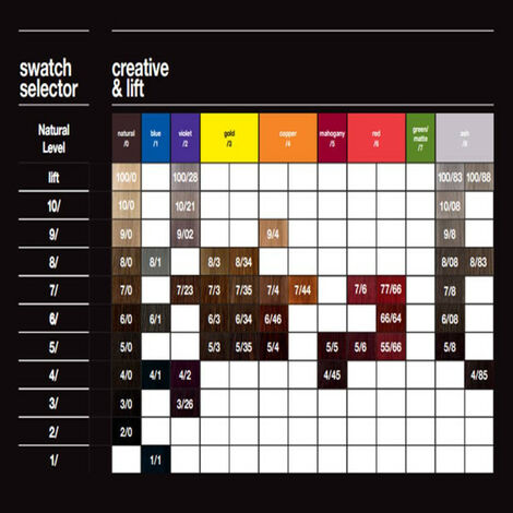 Tigi Hair Color Chart